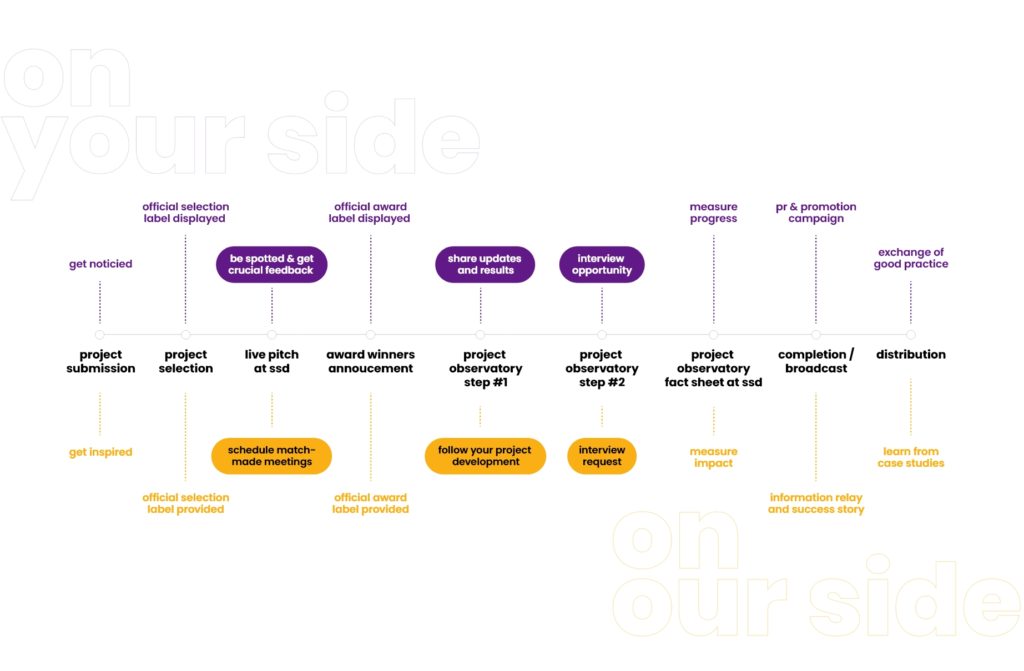 Observatory - Sunny Side of the Doc